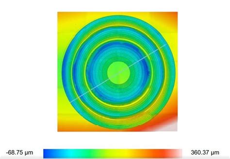 Diffractive Optical Elements For Thz Frequencies