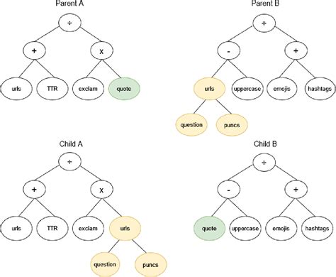 Figure 3 From Generating Fake News Detection Model Using A Two Stage