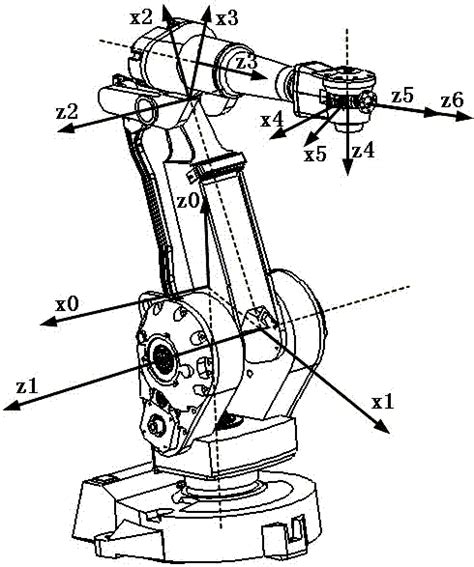 Industrial Robot Positioning Precision Calibration Method Eureka