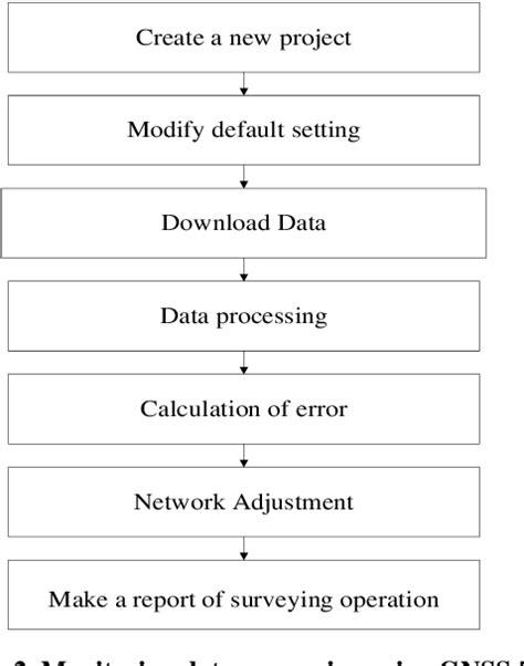 Figure 2 From Evaluation Of Building Displacement Induced By Epb Tunneling Through Gps Gnss