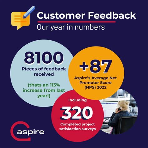 Simon Bartlett Posted On Linkedin