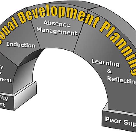 The Early Triple C Model Download Scientific Diagram
