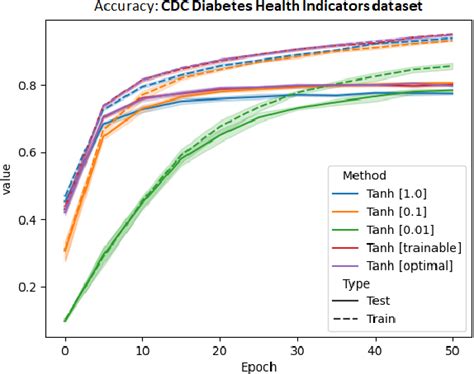 Figure 3 From Robust Non Linear Normalization Of Heterogeneous Feature Distributions With