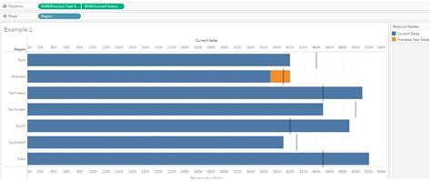 Tableau Bullet Graph Definition Examples How To Create