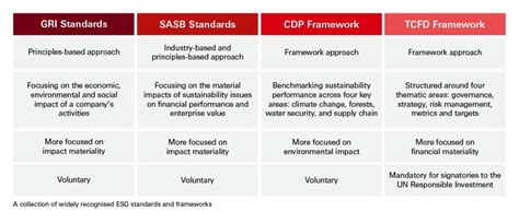 Hsbc Choosing The Right Esg Framework For Your Business Rethink Hk
