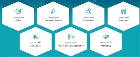 Dynamics 365 Academy Free Access To Dynamics 365 Crm Course Bundle