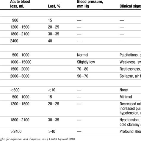 Maternal Hemorrhage Classification Systems Download Scientific Diagram