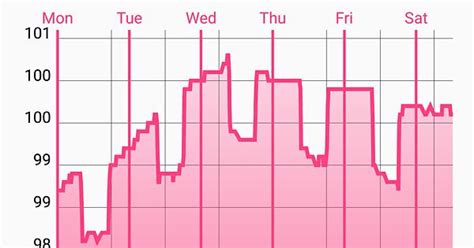 Barometric Pressure Trends Album On Imgur