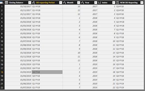 financial periods not sorting correctly microsoft fabric community