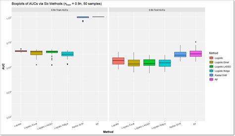 Github Mbonetti Nychedge Fund X This Project Aims To Apply Classification Models Using R