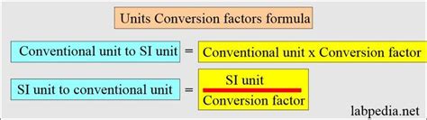 Units Conversion Factors International Si And Conventional Unit Part 2