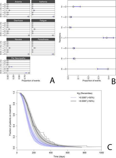 A Model Predictions 95 Prediction Intervals And Observed Incidence