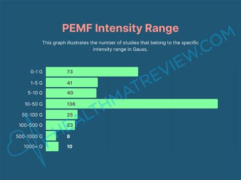 What Is Pemf A Look At The Pemf Of 335 Research Studies