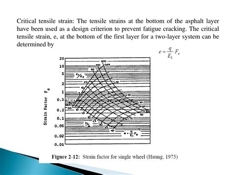 Ppt Stresses In Layered Pavement Systems For Structural Analysis
