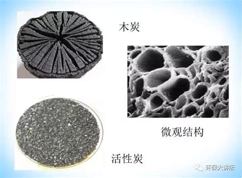 活性炭种类及应用吸附