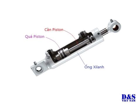 Xi Lanh Và Piston Khác Nhau Như Thế Nào