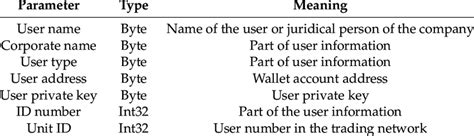 Basic Elements Of The Matching Unit Chaincode Download Scientific Diagram