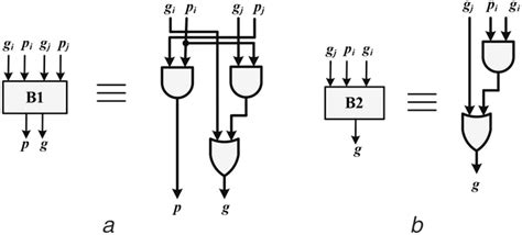 Structure Of The A B1 Cell B B2 Cell Download Scientific Diagram