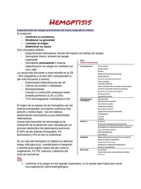 Diagnóstico Y Manejo De Hemoptisis Pdf Tos Medicina Clinica