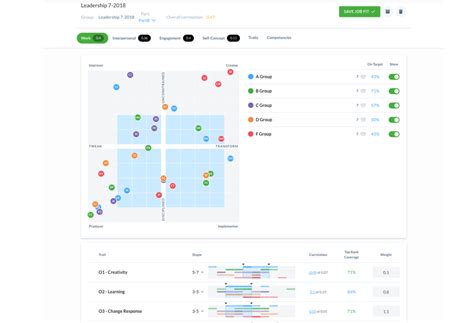 Analytics Peoplebest