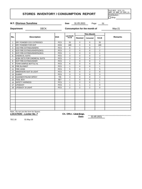 Tec 16 Safety Equipment Consumption Report Pdf