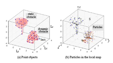 Efficient Representation Of Dynamic Environments For Uavs Continuous Occupancy Mapping In