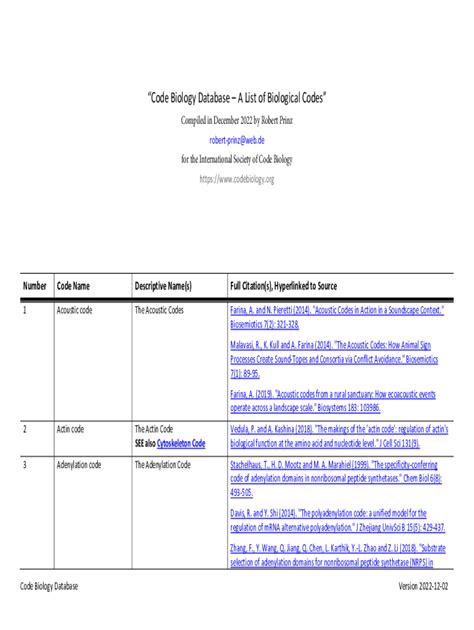 Fillable Online Code Biology Database A List Of Biological Codes Fax