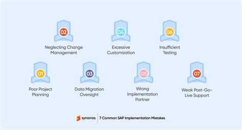 7 Common Sap Implementation Mistakes To Avoid