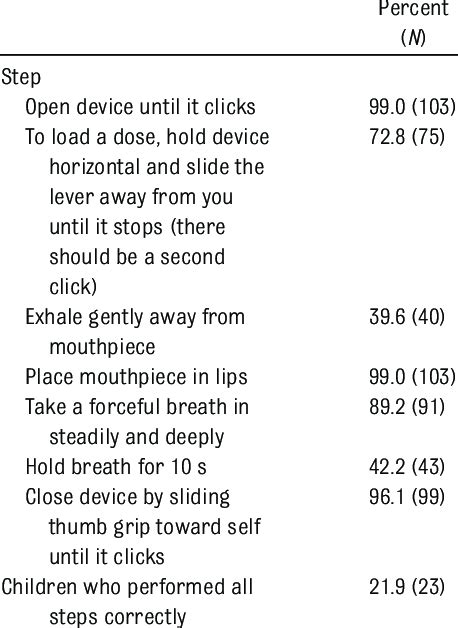 Diskus Device Technique N 105 Download Table