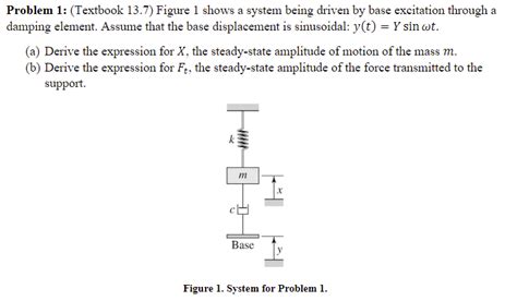 Solved Problem 1 Textbook 13 7 Figure 1 Shows A System