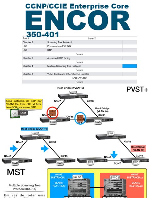 4 Encor M2 Multiple Spanning Tree Protocol Pdf Topologia De Rede Arquitetura De