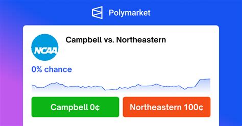 Campbell Vs Northeastern