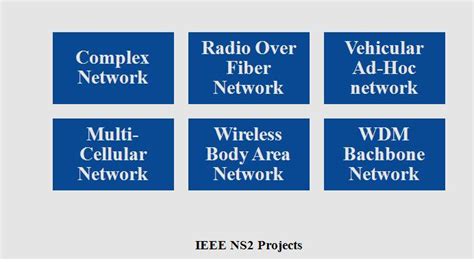 IEEE NS Projects