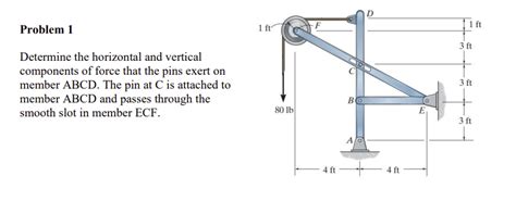 Solved Problem 1determine The Horizontal And