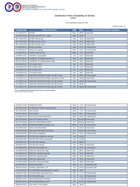 Certificate Of Non Availability Of Stocks Pdf Office Work Office