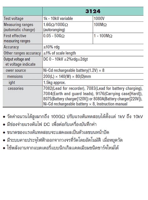 Kyoritsu 3124 เครื่องตรวจสอบฉนวนแบบเข็ม