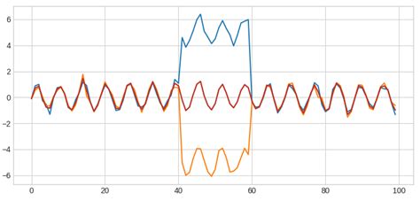 python concatenating a time series neural net with a feedforward