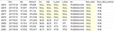 sql server pyodbc cursor executemany insert correctly fills the