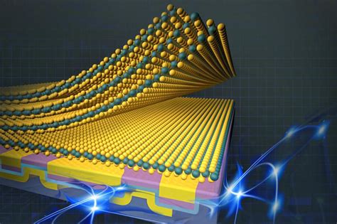 Mit Nano On Linkedin Researchers Safely Integrate Fragile 2d Materials