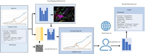 Key Components Of The Viscode System Download Scientific Diagram