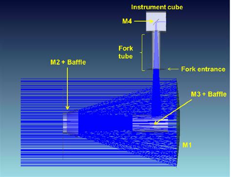Tnt Optical Initial Optical Design Before Baffle Installation Zemax Download Scientific