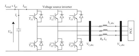 The Connection Of The Hybrid Energy Conversion System With The Utility