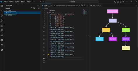 流程图的新语法 Mermaid的快速使用 推荐 Csdn博客 流程图的新语法 Mermaid的快速使用 推荐 Csdn博客
