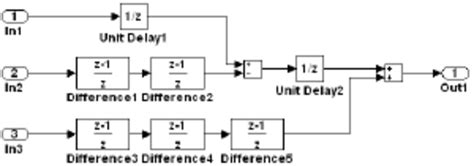 A Digital Error Cancellation Logic Of The Modified Modulator Download Scientific Diagram