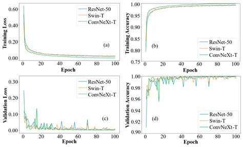 Uav Multispectral Based Maize Lodging Stress Assessment With Machine And Deep Learning Methods