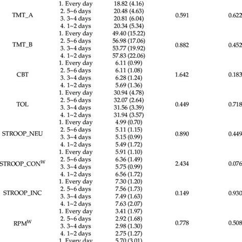 Test Performance According To School Classification Download Scientific Diagram