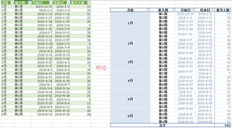26、power Query 日期与时间数据处理实例（统计出某年各月各周的借书人数）26query Csdn博客