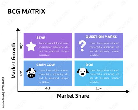 Bcg Matrix Or Growth Share Matrix Business Infographic Design Template For Analyze Current And