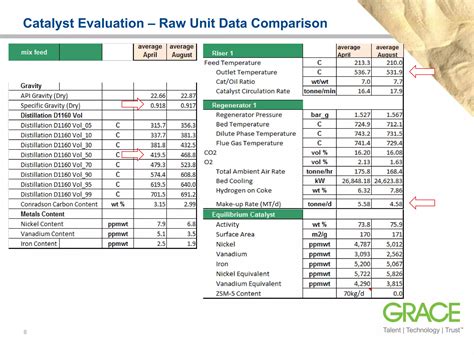 Europe User Conference Grace Catalyst Trial Evaluation Ppt