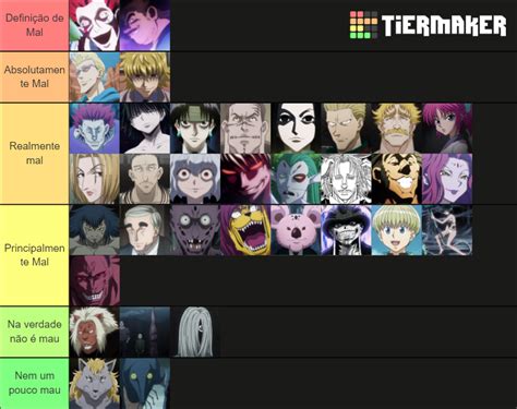 Hunter X Hunter Antagonists Tiers Of Evil Tier List Community